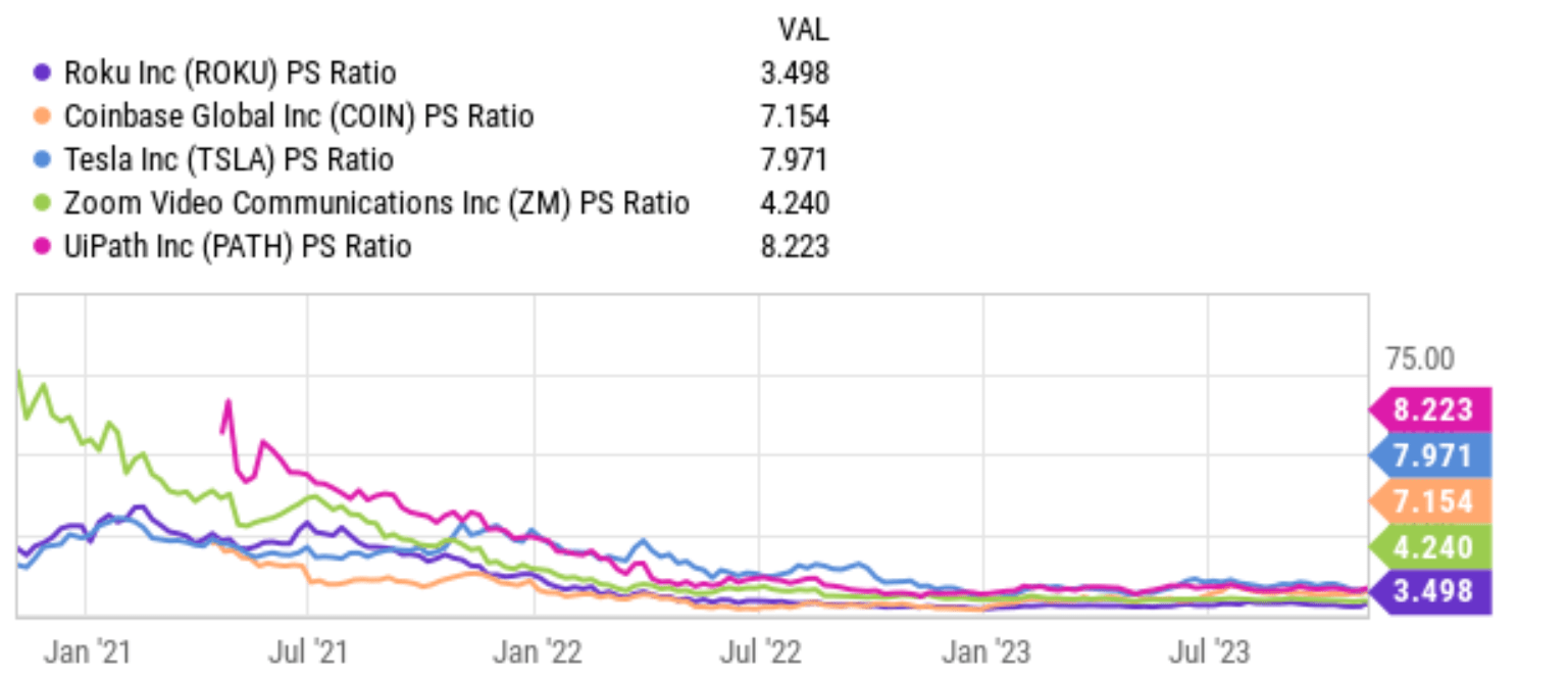ARKK: Outlook For Cathie Wood's ARK Innovation ETF (NYSEARCA:ARKK ...