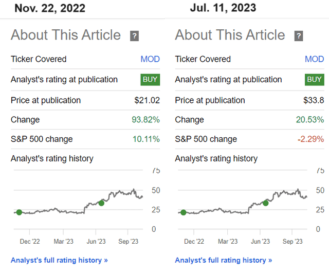 Modine Manufacturing Stock Now Has Even Bigger Upside (NYSE:MOD ...
