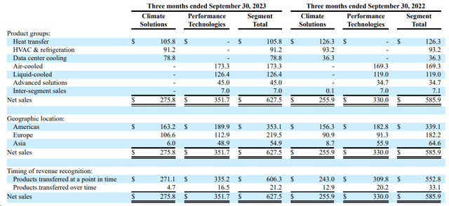 Modine Manufacturing Stock Now Has Even Bigger Upside (NYSE:MOD ...