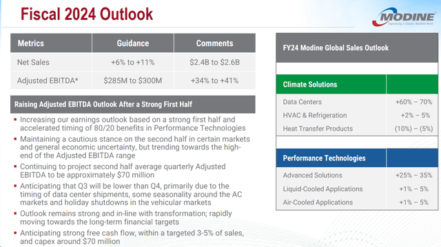 Modine Manufacturing Stock Now Has Even Bigger Upside (NYSE:MOD ...