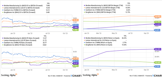 Modine Manufacturing Stock Now Has Even Bigger Upside (NYSE:MOD ...