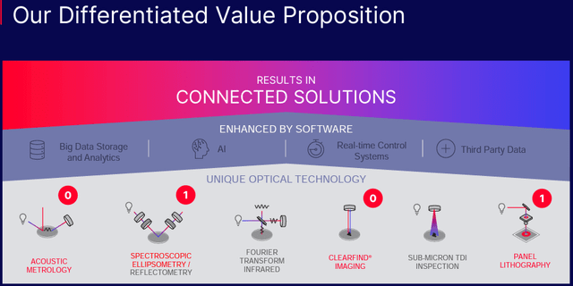 Onto Innovation Stock: A Weak Risk-To-Reward (NYSE:ONTO) | Seeking Alpha