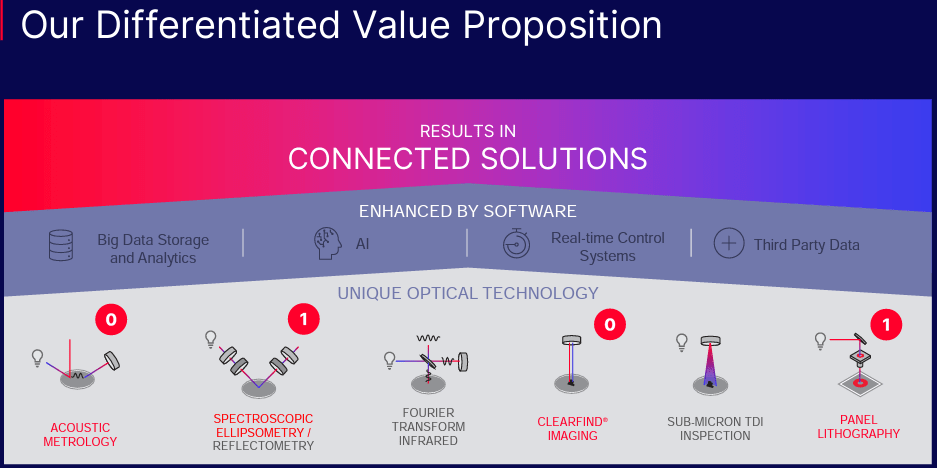 Onto Innovation Stock: A Weak Risk-To-Reward (NYSE:ONTO) | Seeking Alpha