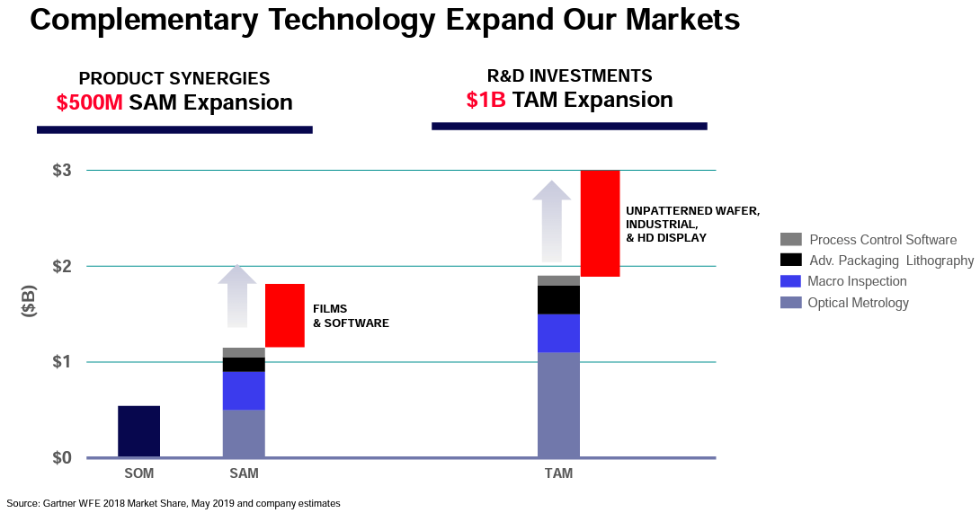 Onto Innovation Stock: A Weak Risk-To-Reward (NYSE:ONTO) | Seeking Alpha