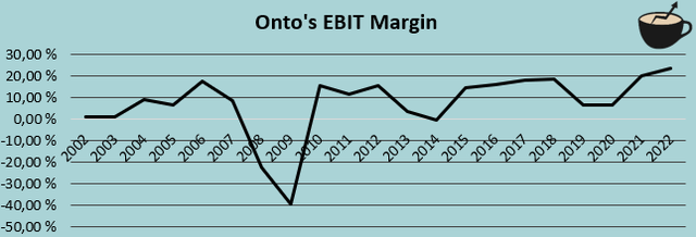 Onto Innovation Stock: A Weak Risk-To-Reward (NYSE:ONTO) | Seeking Alpha