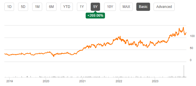 Onto Innovation Stock: A Weak Risk-To-Reward (NYSE:ONTO) | Seeking Alpha