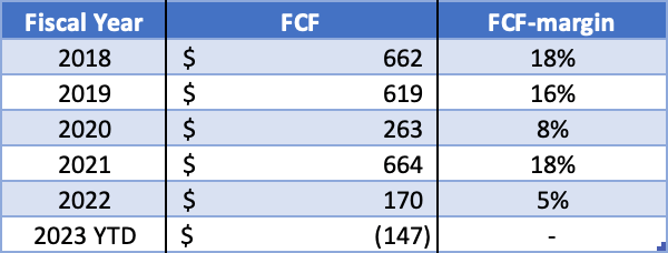 Bausch + Lomb: Not A Good Time To Buy (Rating Downgrade) (NYSE:BLCO ...