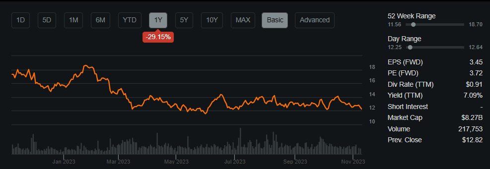 Sasol Limited: Undervaluation Presents Excellent Opportunity (NYSE:SSL ...