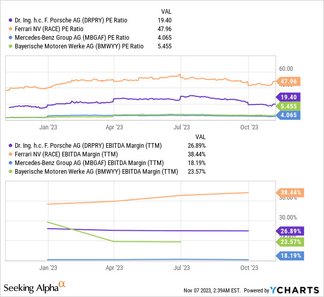 Porsche AG: Strong Growth Points To Resilient Demand (OTCPK:DRPRF ...