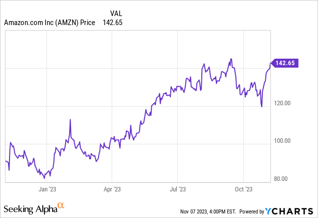 10 Market Trends To Follow For Potentially Outsized Returns In 2024 ...