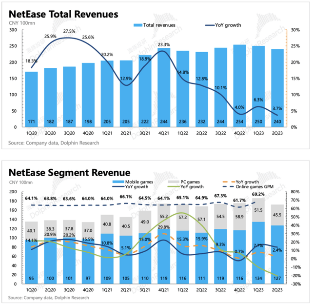 AI Innovation: NetEase Drives Engagement With User-Generated Content ...