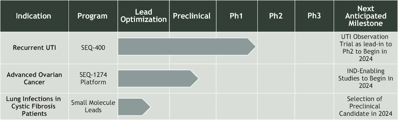 Sequoia Vaccines Begins $20 Million IPO Effort (Pending:SQVI) | Seeking ...
