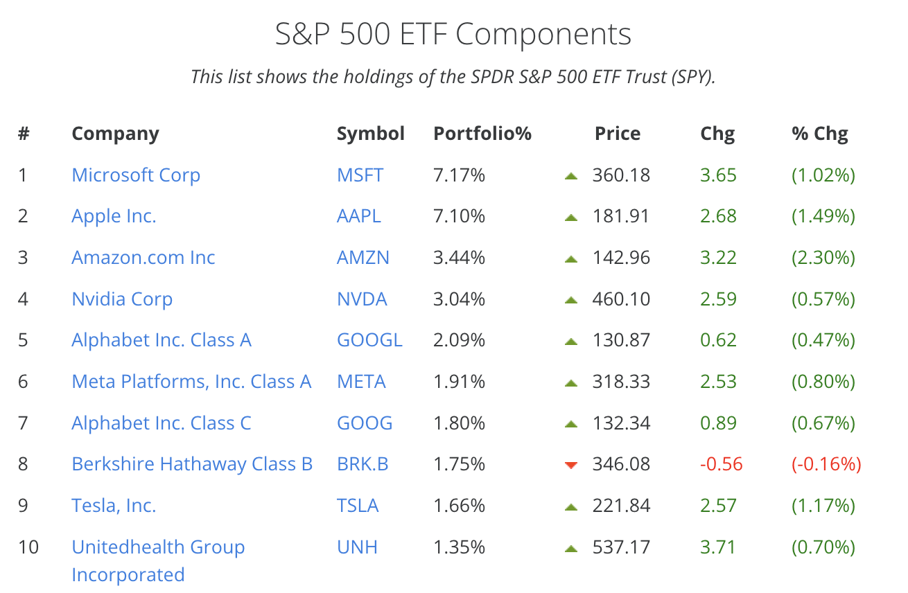 SPXL: Unique Concentration Risk (SPXL) | Seeking Alpha