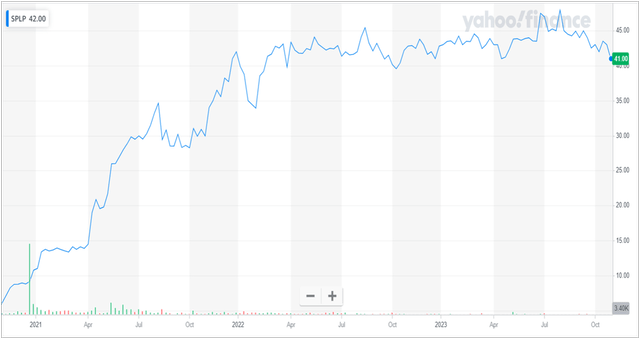 Bargain 10.4% YTM On Term Preferred Stock From Steel Partners Holdings ...