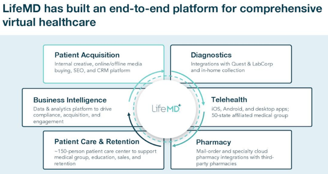 LifeMD Is The Stock To Play The Mega GLP-1 Drug Trend (NASDAQ:LFMD ...