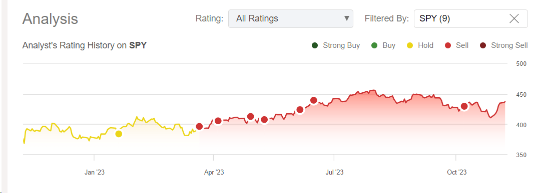 SPY: Don't Believe Mr. Market And Stay On The Sidelines | Seeking Alpha