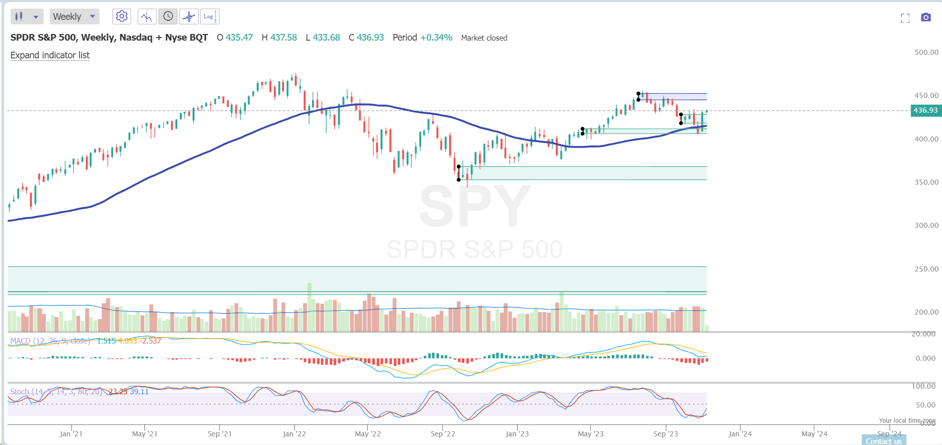 SPY: Don't Believe Mr. Market And Stay On The Sidelines | Seeking Alpha