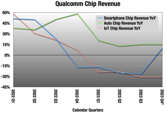 Qualcomm Looks To Level Up (NASDAQ:QCOM) | Seeking Alpha