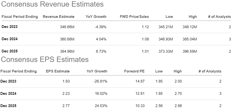 Vishay Precision Group: Missing A Growth Rebound (NYSE:VPG) | Seeking Alpha