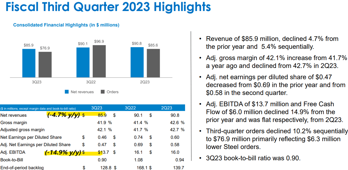 Vishay Precision Group: Missing A Growth Rebound (NYSE:VPG) | Seeking Alpha