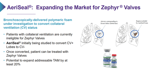 The Prognosis For Pulmonx Corporation (NASDAQ:LUNG) | Seeking Alpha