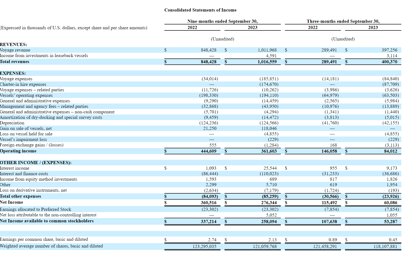 Costamare PFD E: Just Doesn't Stand Up Properly To Benchmarks (NYSE ...