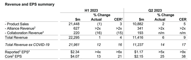 AstraZeneca: Revenue Softening Possible, Profits To Rise (NASDAQ:AZN ...