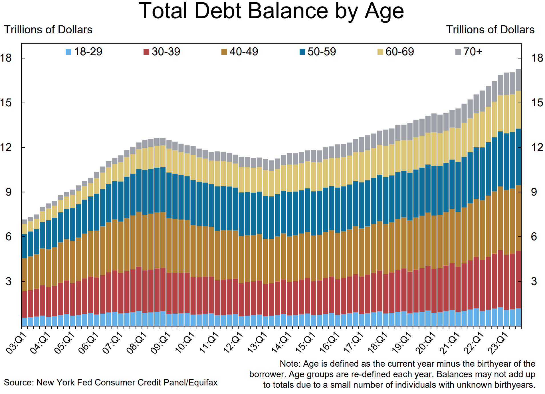 U.S. Household Debt Defaults At 'Millennial' Highs | Seeking Alpha