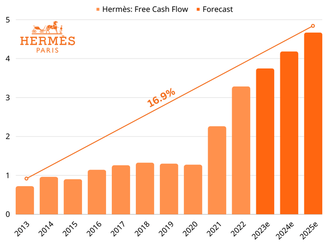 Hermes Stock: Look After It For The Next Generation (OTCMKTS:HESAF ...