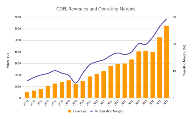 Old Dominion Freight Line: Profiting From Yellow Corp's Bankruptcy ...