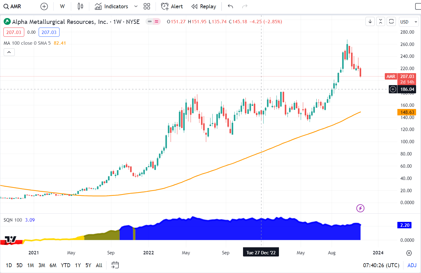 Alpha Metallurgical: Solid Financials, Double-Digit Buyback Yield For ...
