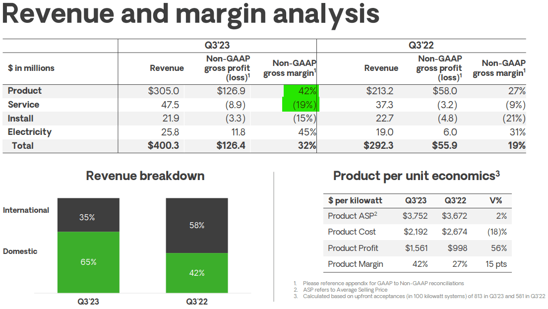 Bloom Energy: Large One-Time Transaction Sole Driver Behind Q3 ...