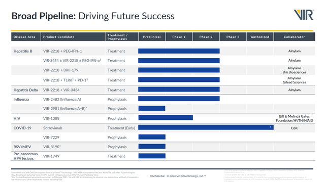 Vir Biotechnology: A Relentless Slide In The Stock, Unresponsive To ...