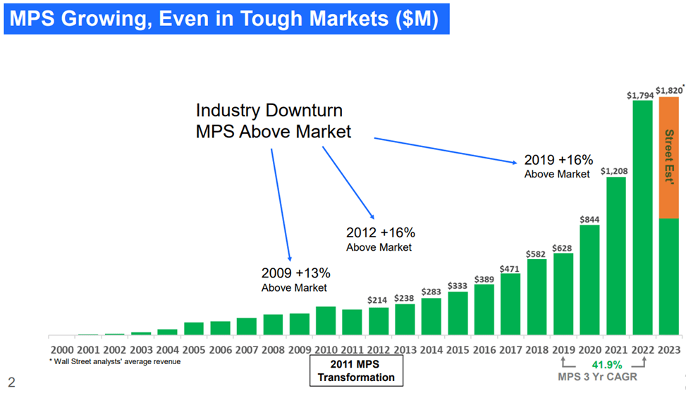 Monolithic Power Systems Stock: Leading The Charge In Analog Growth ...