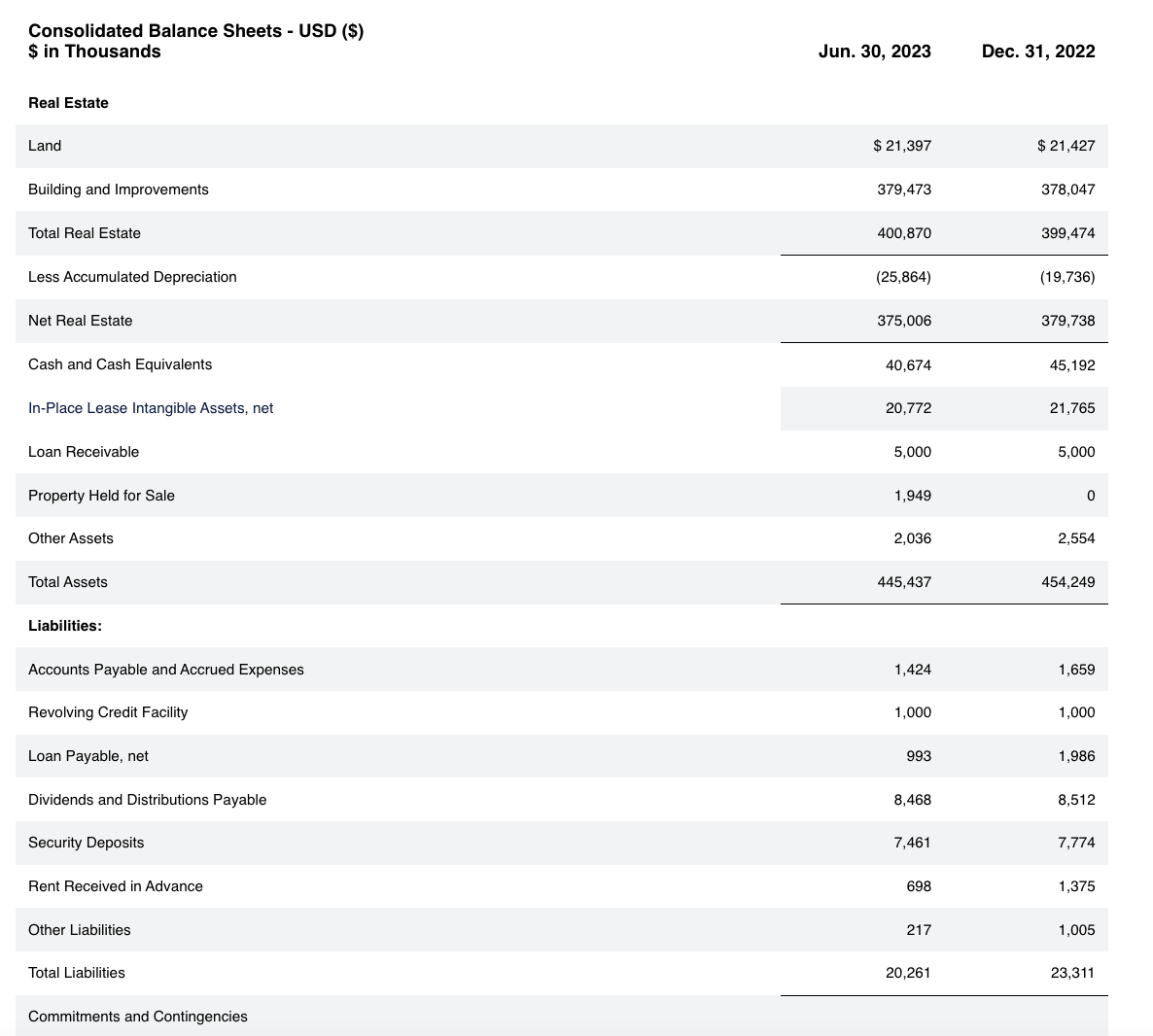 NewLake Capital Partners: Low Risk 10% Yield (OTCMKTS:NLCP) | Seeking Alpha