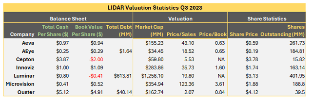Lidar Quarterly Insights: Q3 2023 Update | Seeking Alpha