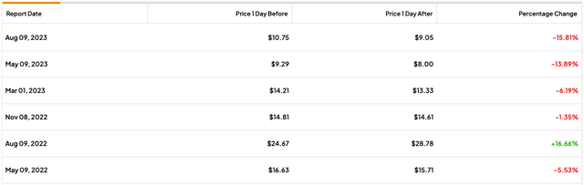 Plug Power Stock: Upgrading Ahead Of Earnings (NASDAQ:PLUG) | Seeking Alpha