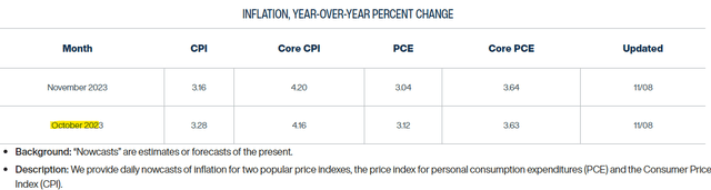 The October CPI Report May Be Shockingly Bullish | Seeking Alpha
