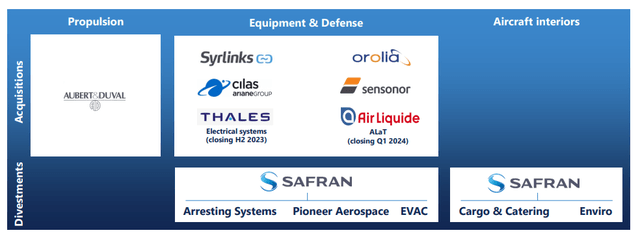 Safran Stock: A Good Company, But 'Hold' Due To Valuation (OTCMKTS ...
