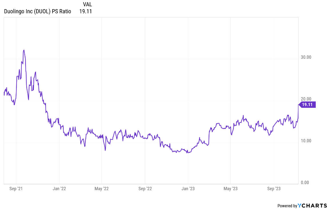 Portfolio Update - Orders And Notes On Duolingo, 11/9/2023 (NASDAQ:DUOL ...