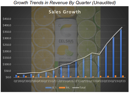 Celsius: Extraordinary Execution, Inexplicable Selloff (NASDAQ:CELH ...