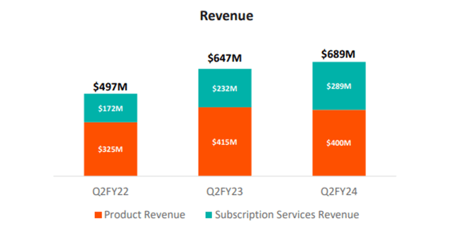 Pure Storage: Data-Driven Growth With Long Runway (NYSE:PSTG) | Seeking ...