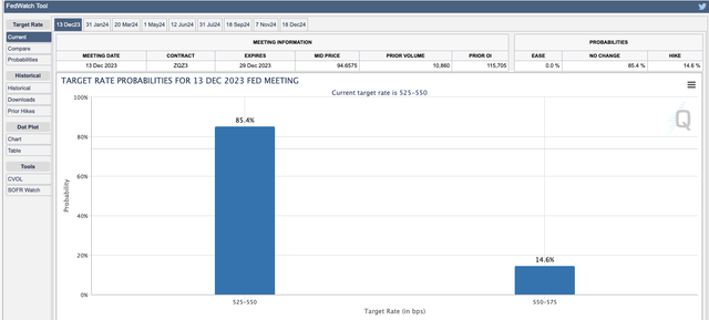 4 REITs To Buy Before Rates Get Cut | Seeking Alpha