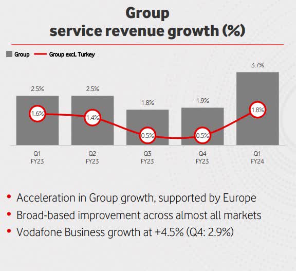 Vodafone Q2 Earnings Preview: Slowly Moving In The Right Direction ...