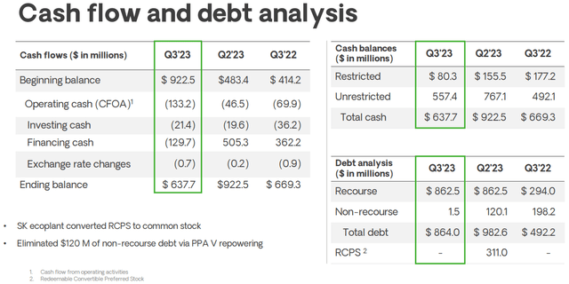 Bloom Energy: Large One-Time Transaction Sole Driver Behind Q3 ...