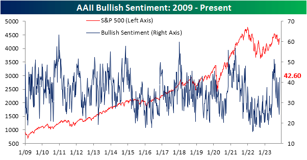 Historic Sentiment Shift | Seeking Alpha