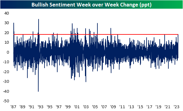 Historic Sentiment Shift | Seeking Alpha