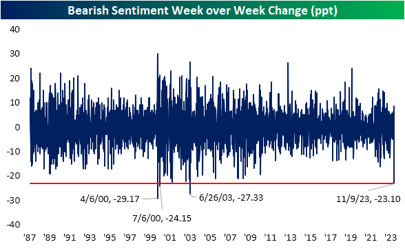 Historic Sentiment Shift | Seeking Alpha