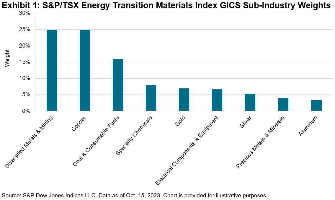 Material Change In A Material World | Seeking Alpha