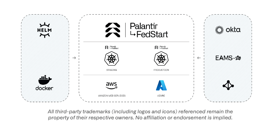 Palantir: Why I Keep Holding On (NYSE:PLTR) | Seeking Alpha